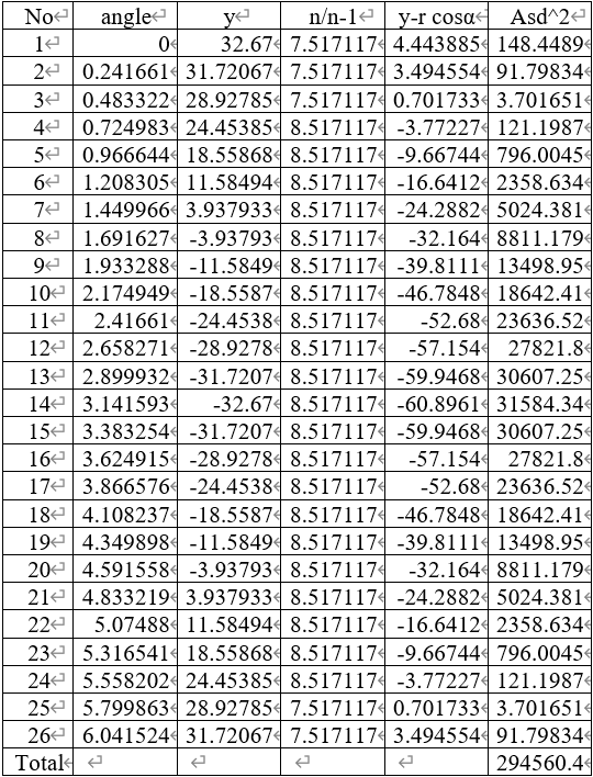 Efficient Calculation of Inertia for Cracked Concrete Sections